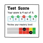 Renaissance Accelerated Reader-AR quiz-英语阅读测试软件-睿乐生